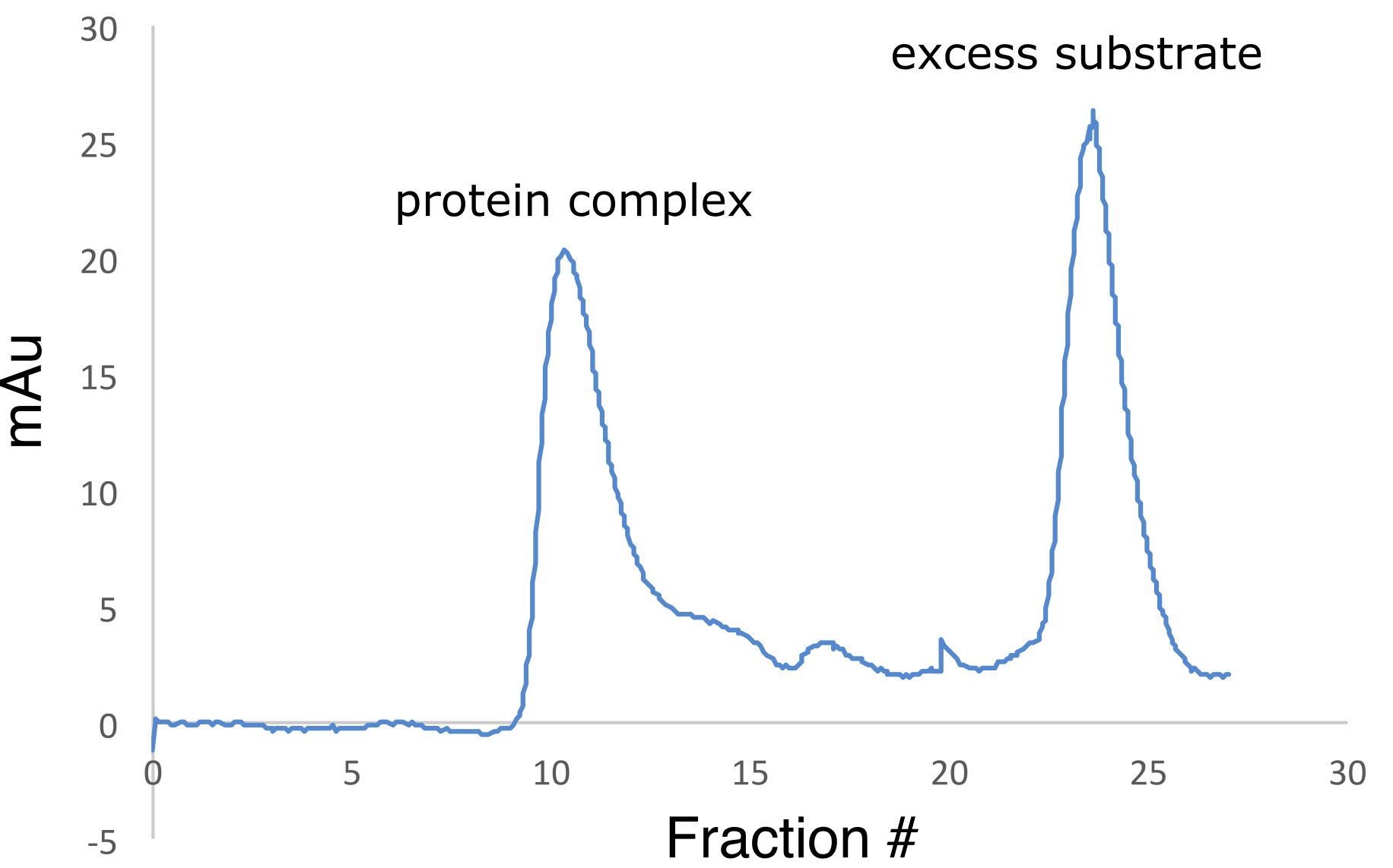 Chapter 1 – Cryo EM 101