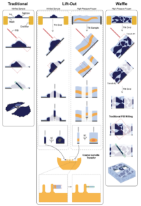 Chapter 3 – ET – Cryo EM 101